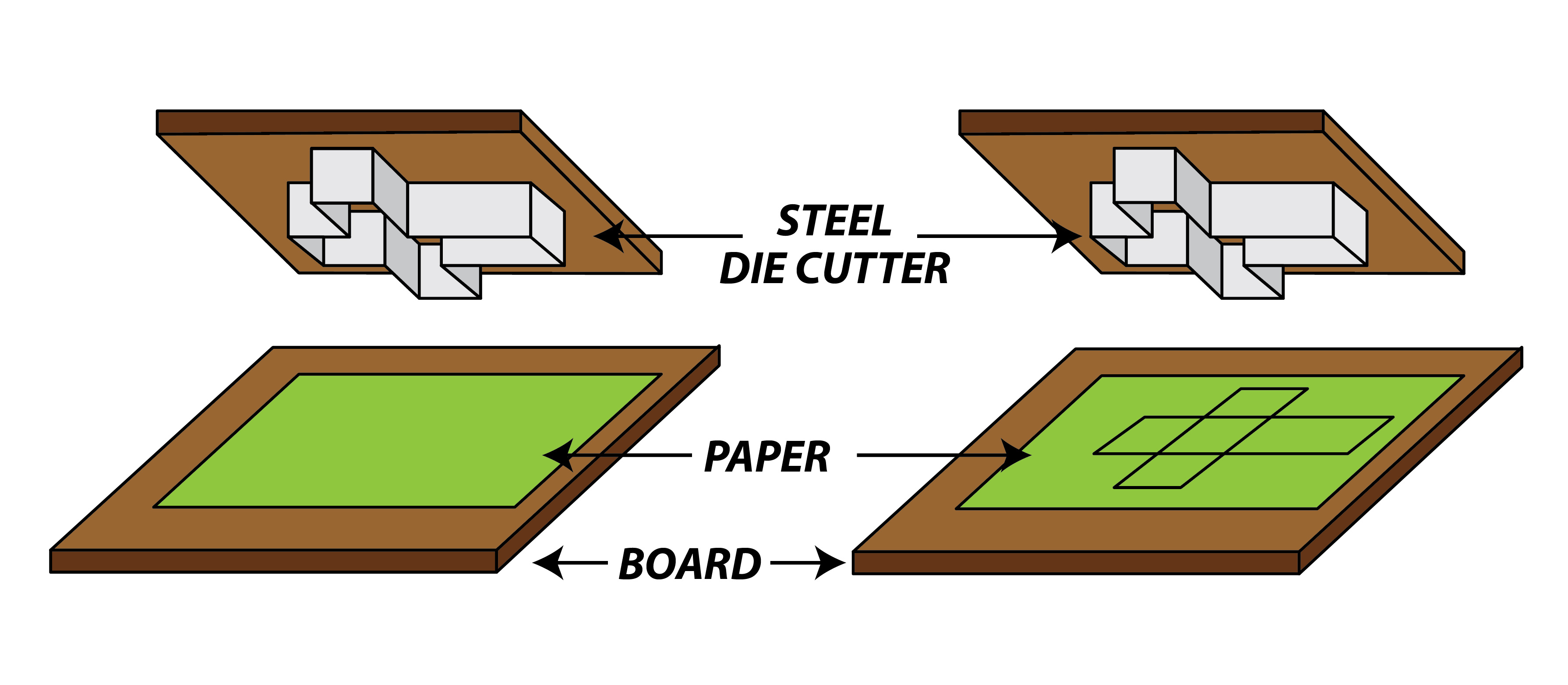 What Is Die Cutting?